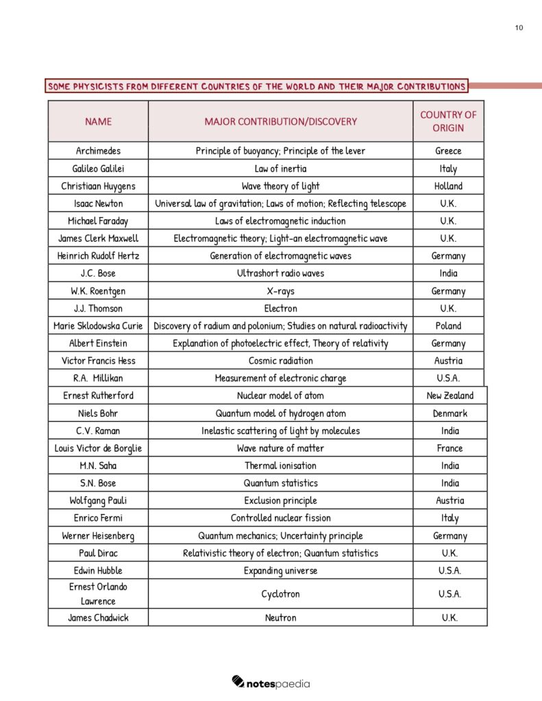 Physics Class Xi Neet Ug Notes