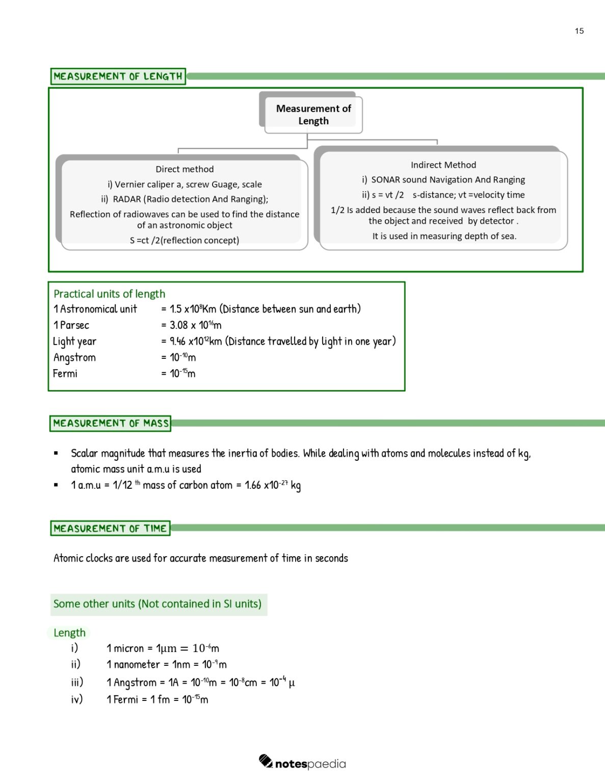 Physics Class XI NEET UG Notes