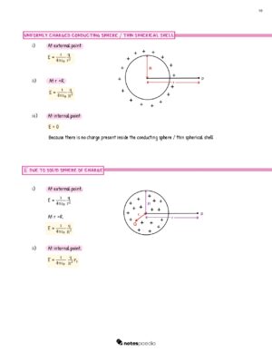 Physics Class XII NEET UG Notes